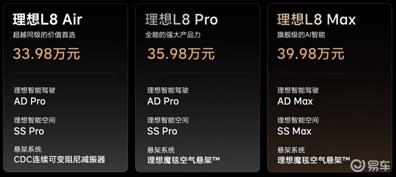 理想L8 Air正式上市 售33.98万元/4月初开启交付_易车