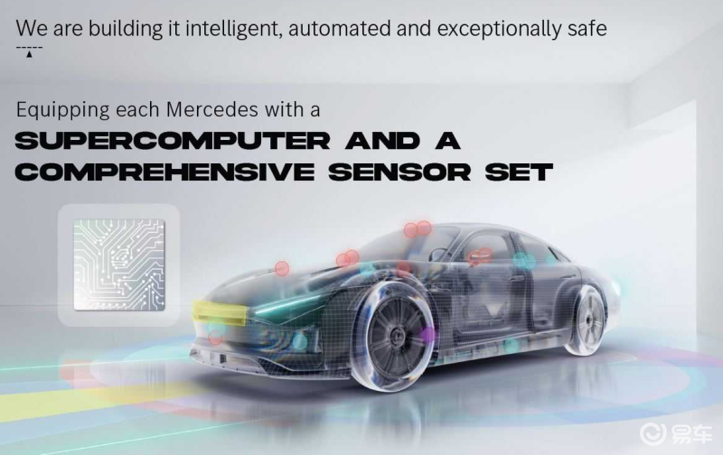 奔驰MB.OS操作系统规划发布 全新E级率先搭载_汽车产经网