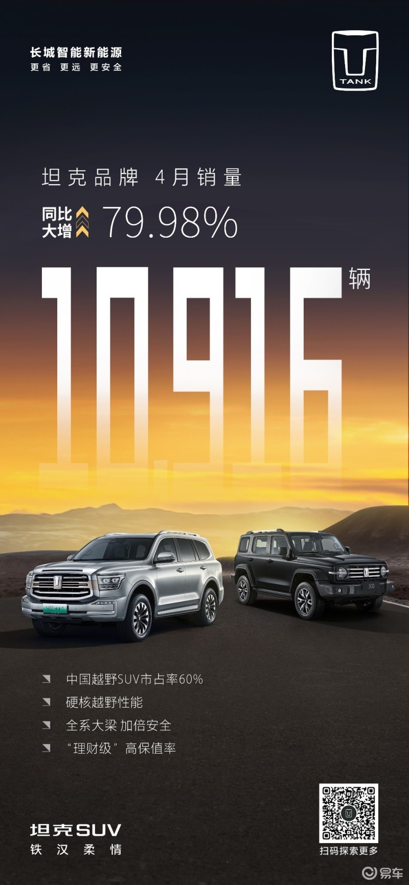 坦克SUV 4月销量再破万，同比大增 79.98%，创领越野新可能！_易车