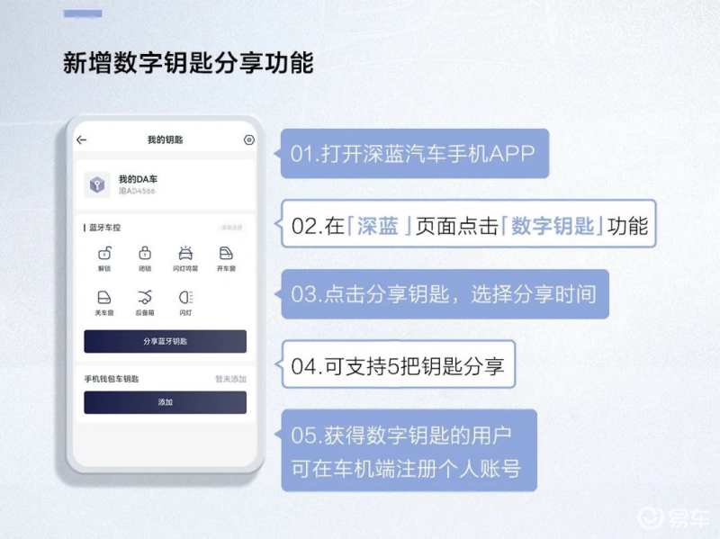 深蓝SL03迎来OTA升级 新增电池管家等功能_易车