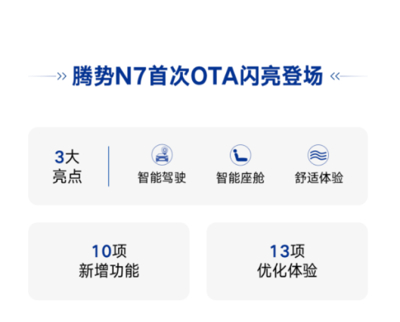 腾势N7开启首次OTA升级 新增10项功能/优化13项体验_汽车产经网