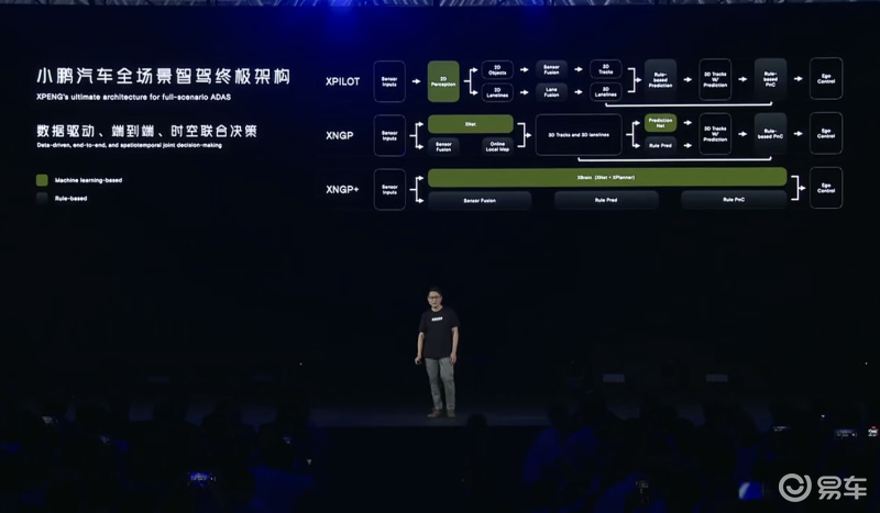 小鹏智驾系统公布2024年目标 XNGP全国主要城市路网全覆盖_易车