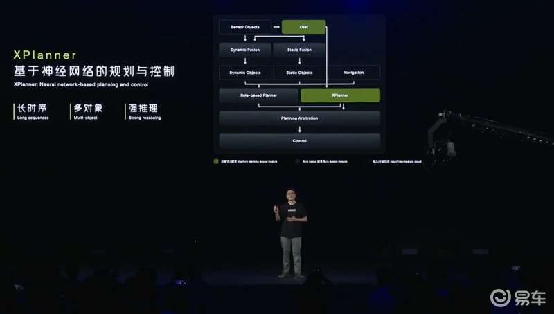 小鹏智驾系统公布2024年目标 XNGP全国主要城市路网全覆盖_易车