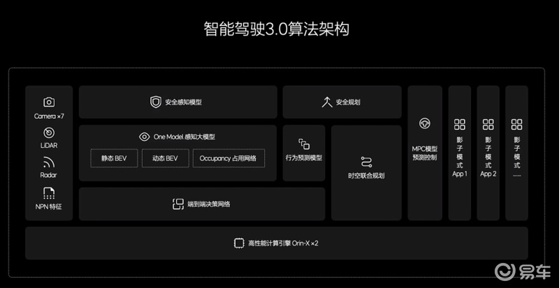 理想汽车OTA 5.0将于12月19日全量推送 涵盖智能驾驶等三大项_易车