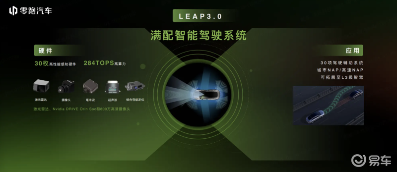 零跑2024年1月发布“技术全家桶” 展示LEAP3.0技术最新成果_易车