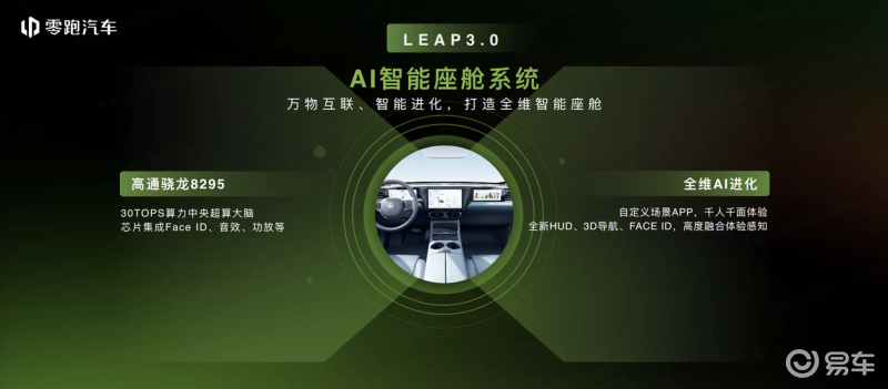 零跑2024年1月发布“技术全家桶” 展示LEAP3.0技术最新成果_易车