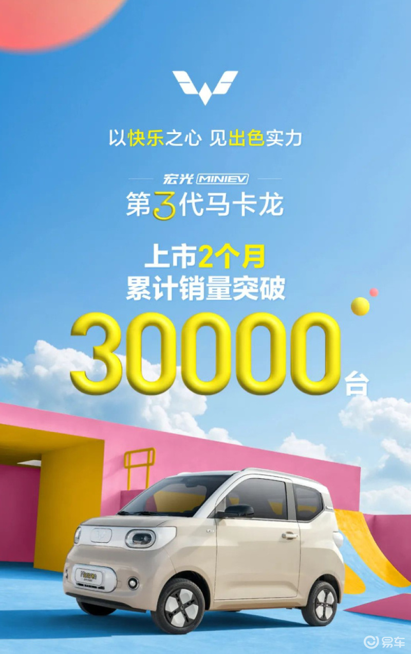 宏光MINIEV第3代马卡龙上市2个月累计销量破3万台 售4.68万元_易车