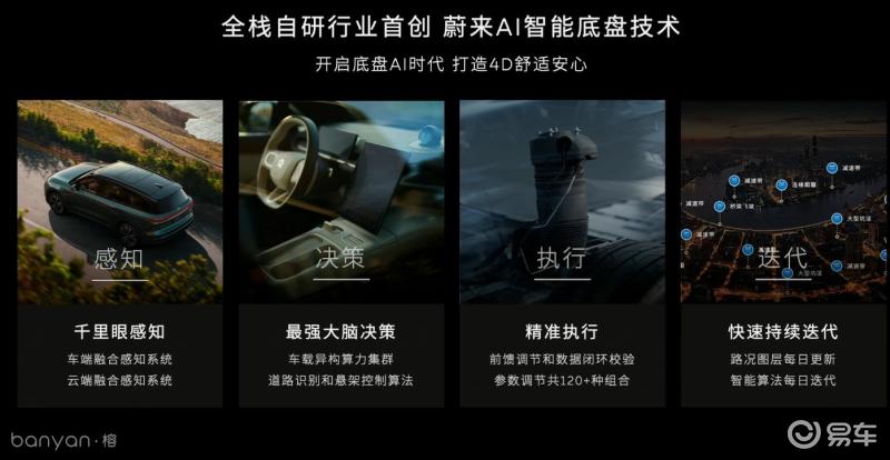 蔚来Banyan·榕 2.4.0智能系统发布 新增及优化超50项功能_易车