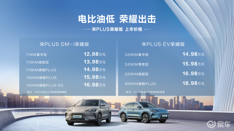 12万的宋PLUS DM-i无对手 比亚迪宋PLUS荣耀版购车手册_易车