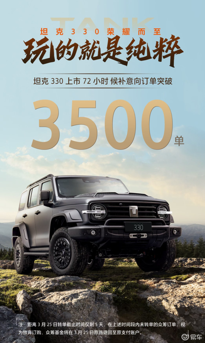 坦克330车型上市72小时后候补意向订单突破3500辆_易车