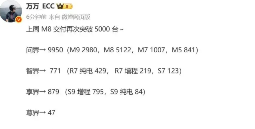 问界M8单周销量破5000，BBA大败局来了_易车