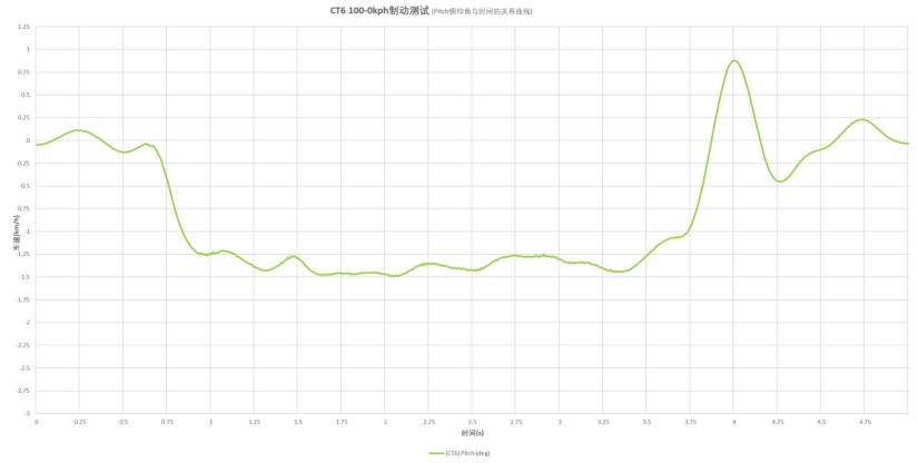 全新CT6 MRC磁浮悬挂技术解读，旗舰底盘魅力永存_易车