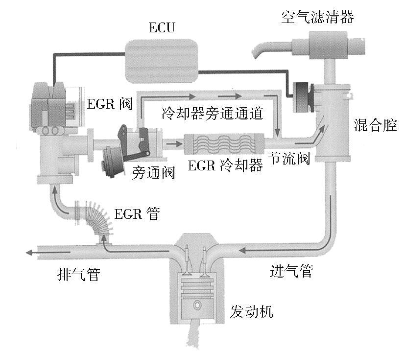 EGR阀故障识别全攻略，附6大常见问题解决方案_易车