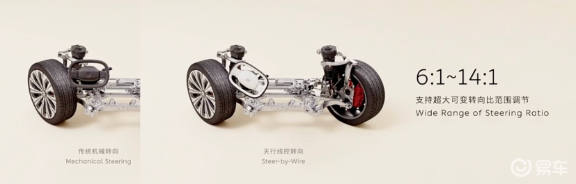 蔚来ET9超快充桩的充电功率峰值可达600kW_易车