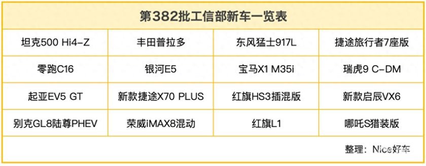坦克500Hi4-Z、别克GL8 PHEV登场_易车