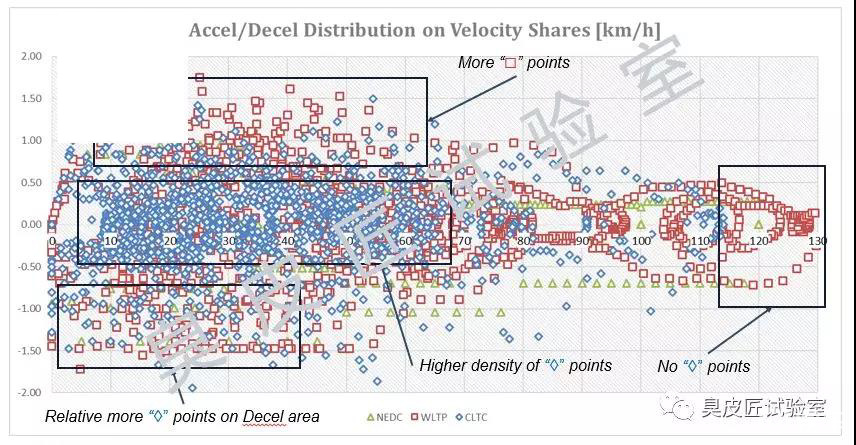 CLTC对新能源三合一电驱动系统的影响浅析 (一)_易车