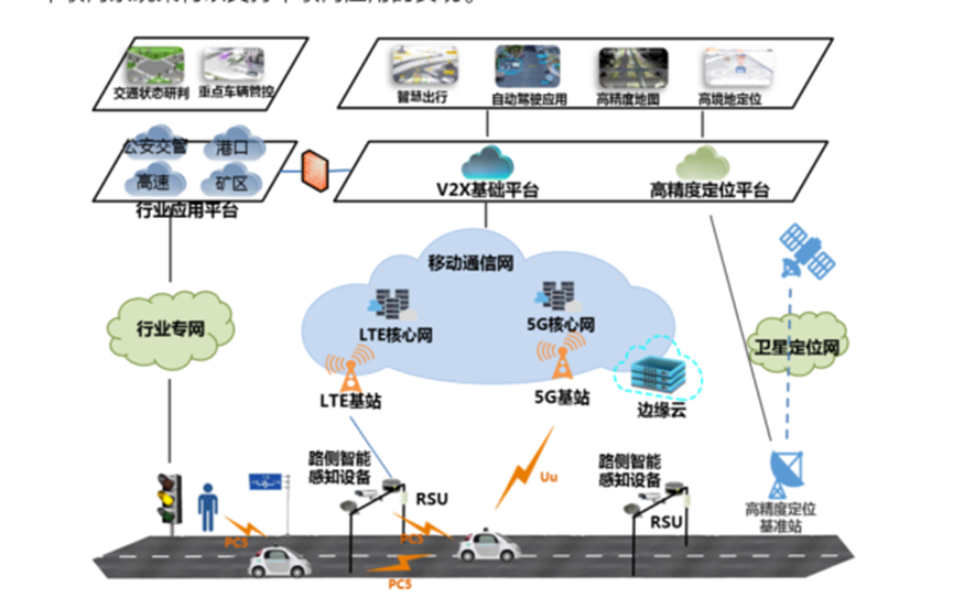5G与V2X是什么关系？_易车