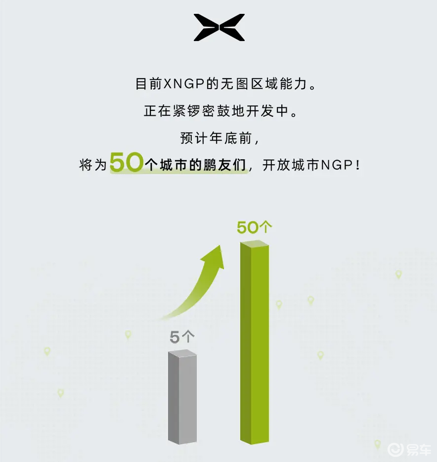 小鹏XNGP年底预计在50座城市落地_易车