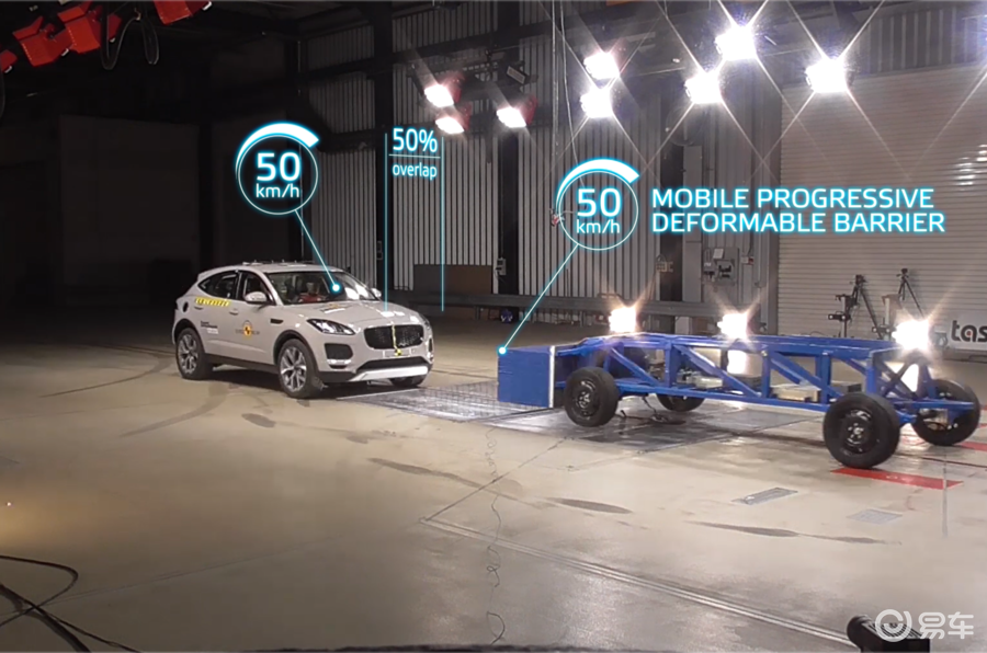 无25%正面碰撞 2020版E-NCAP碰撞测试调整项目_易车