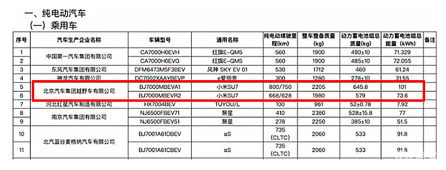 小米SU7电池组参数确认：最长续航达到800公里_易车