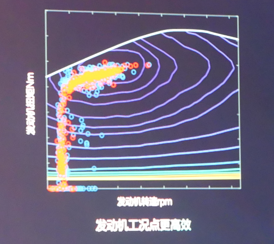 看懂BSFC 省油又省钱_易车