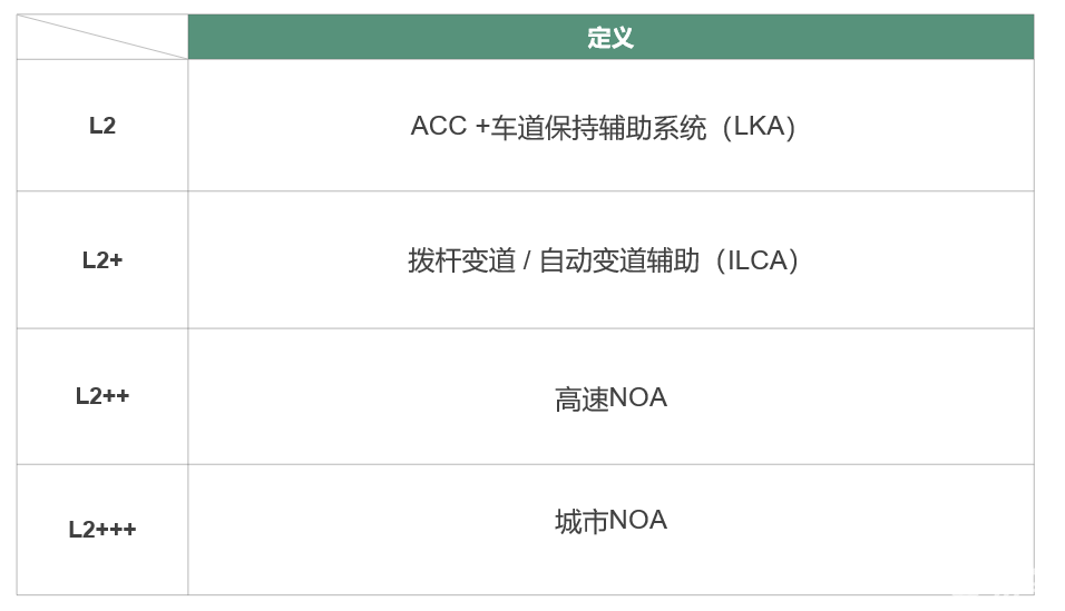 吉利旗下车型智驾方案梳理_易车