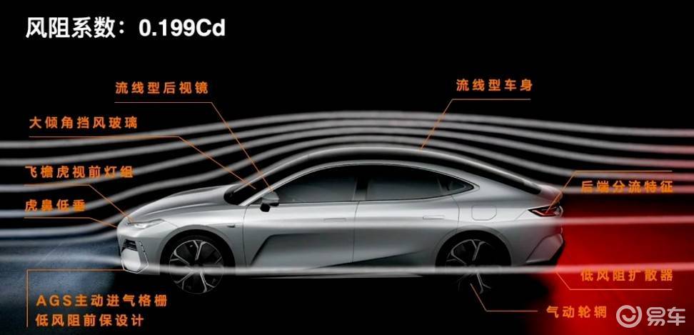 吉利银河e8凭借其流线型外观、隐藏式门把手和低风阻轮毂更在性能上 易车