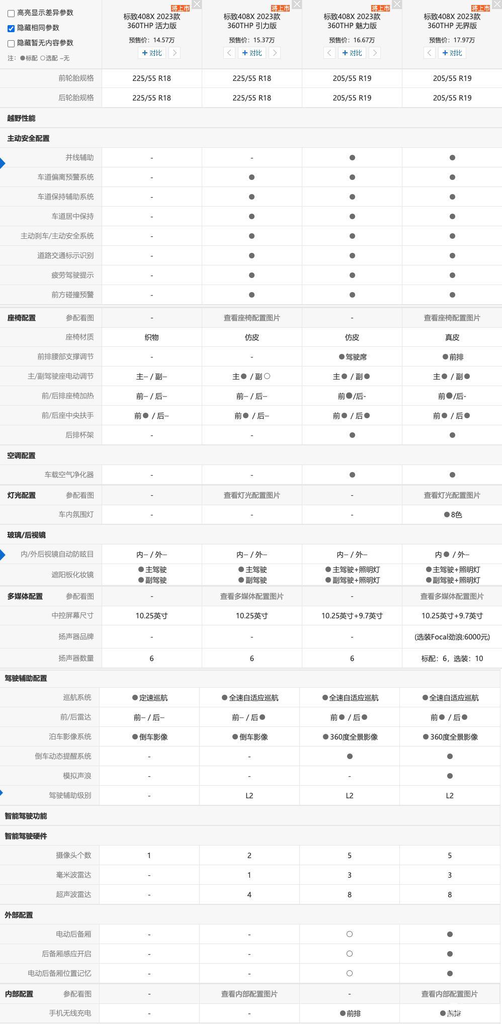 14.57万起，标致408X配置曝光，哪款车配置最实在？_易车