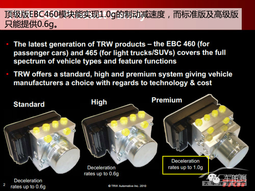 都是车身稳定系统,为什么有的叫ESP、有的叫ESC、还有的叫DSC?_易车