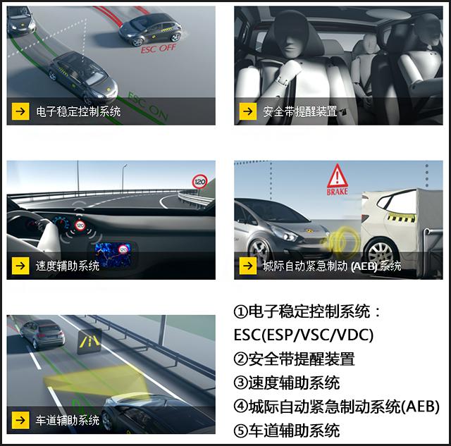 深度解析E-NCAP和C-NCAP的区别_易车