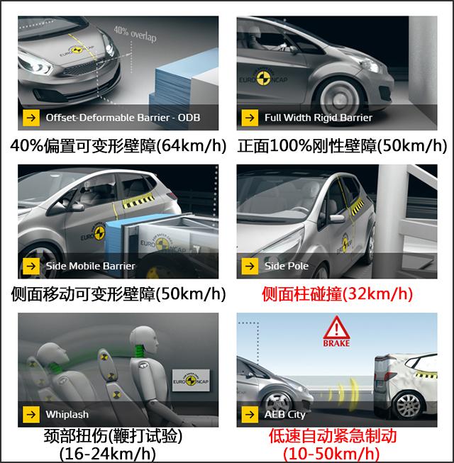 深度解析E-NCAP和C-NCAP的区别_易车