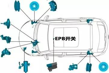 庖丁解车 | 车上那个带圈的P按钮，你了解它吗？_易车