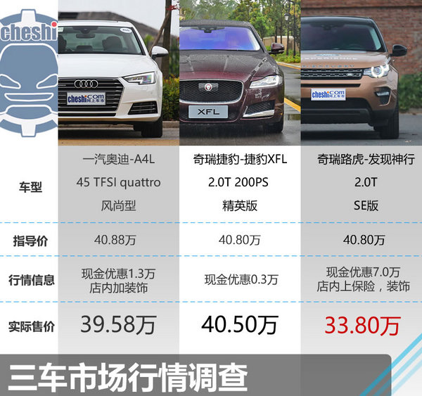 40万选哪款？奥迪A4L/捷豹XFL/发现神行_易车