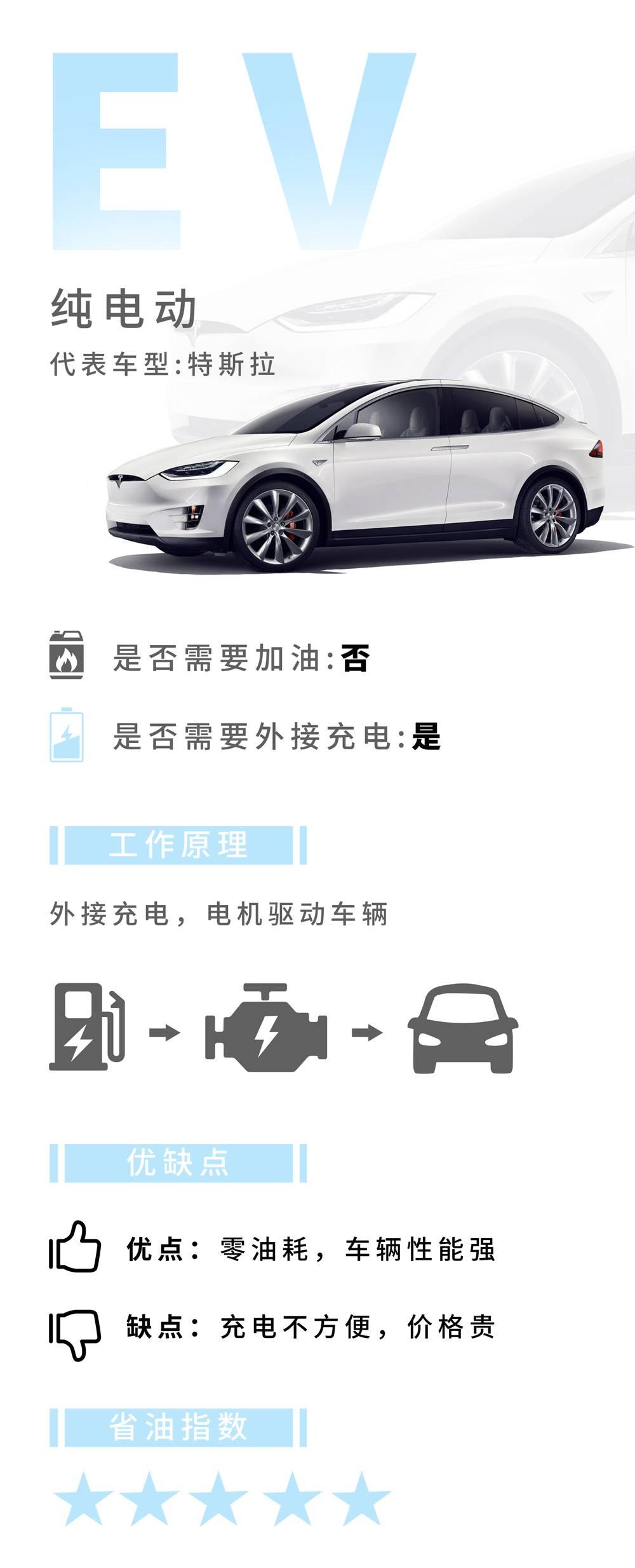 HEV、PHEV、EREV到底是什么鬼？看完秒懂_易车