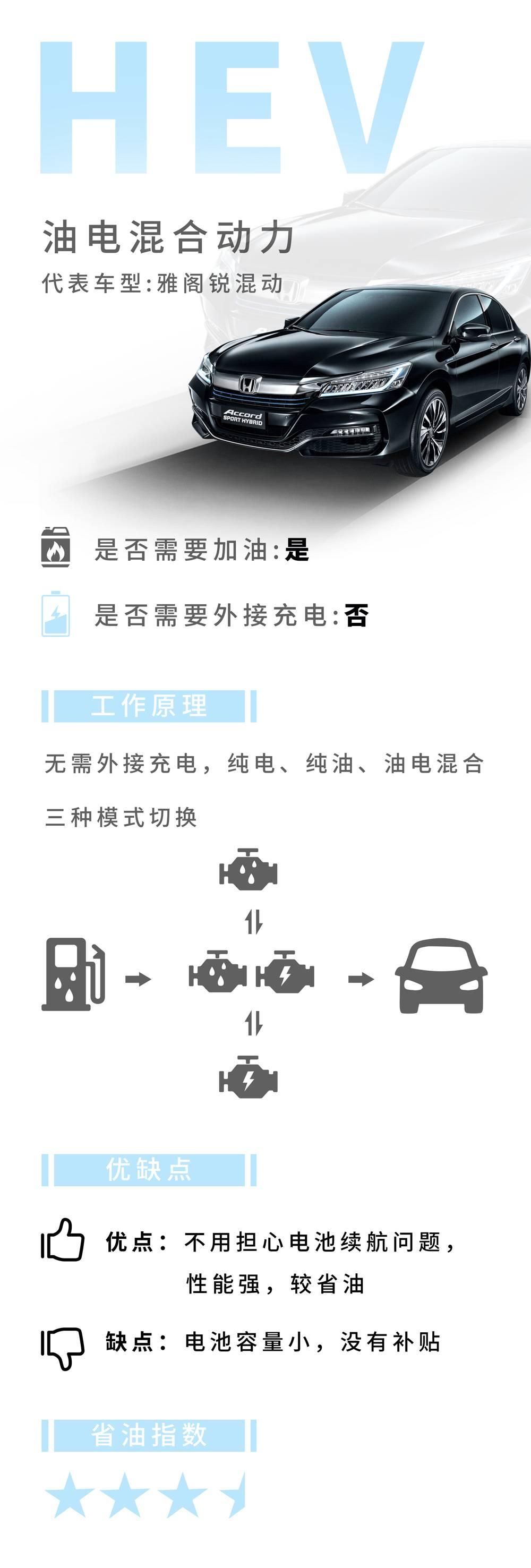 HEV、PHEV、EREV到底是什么鬼？看完秒懂_易车