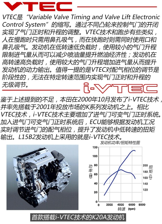 i-VTEC+直喷 本田1.5L地球梦发动机拆解_易车