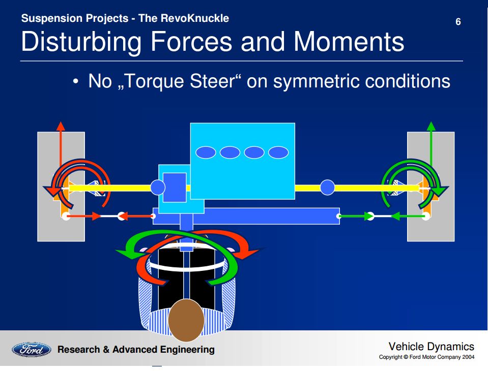 300匹马力，是前驱车不能承受之“重”？ | 车之设计_易车