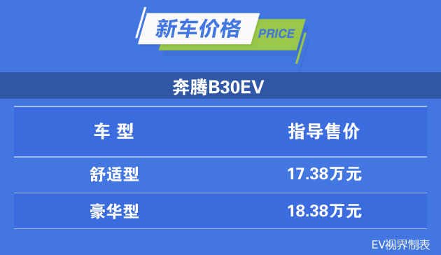 奔腾B30EV上市 补贴前售17.38万起 综合续航205公_易车