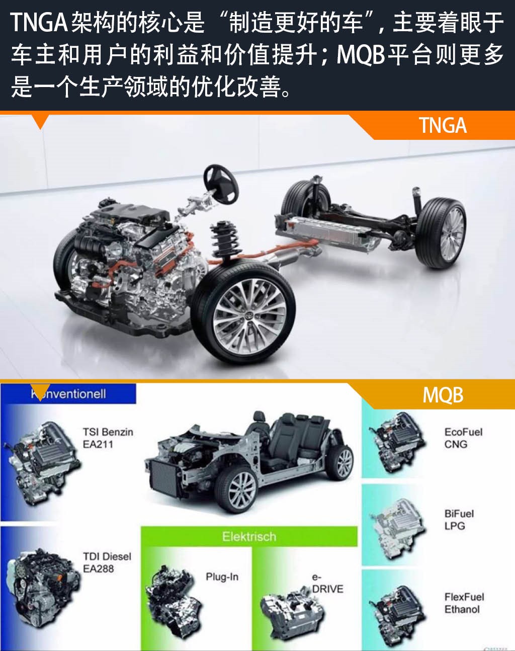 从凯美瑞对比迈腾 看懂TNGA架构与MQB平台_易车