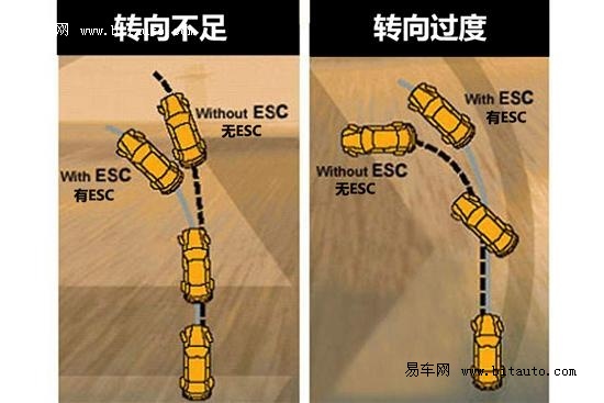 汽车技术手册之五 ESC车身稳定程序介绍_易车