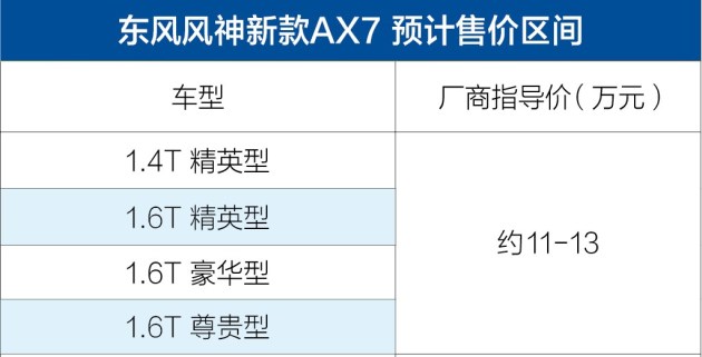 东风风神新款AX7预计售价区间曝光 12月21日正式上市_汽车产经网
