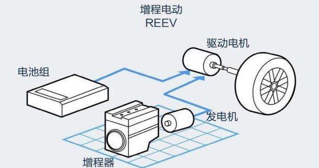 EV、HEV、PHEV 、MHEV、REEV，是什么意思_易车