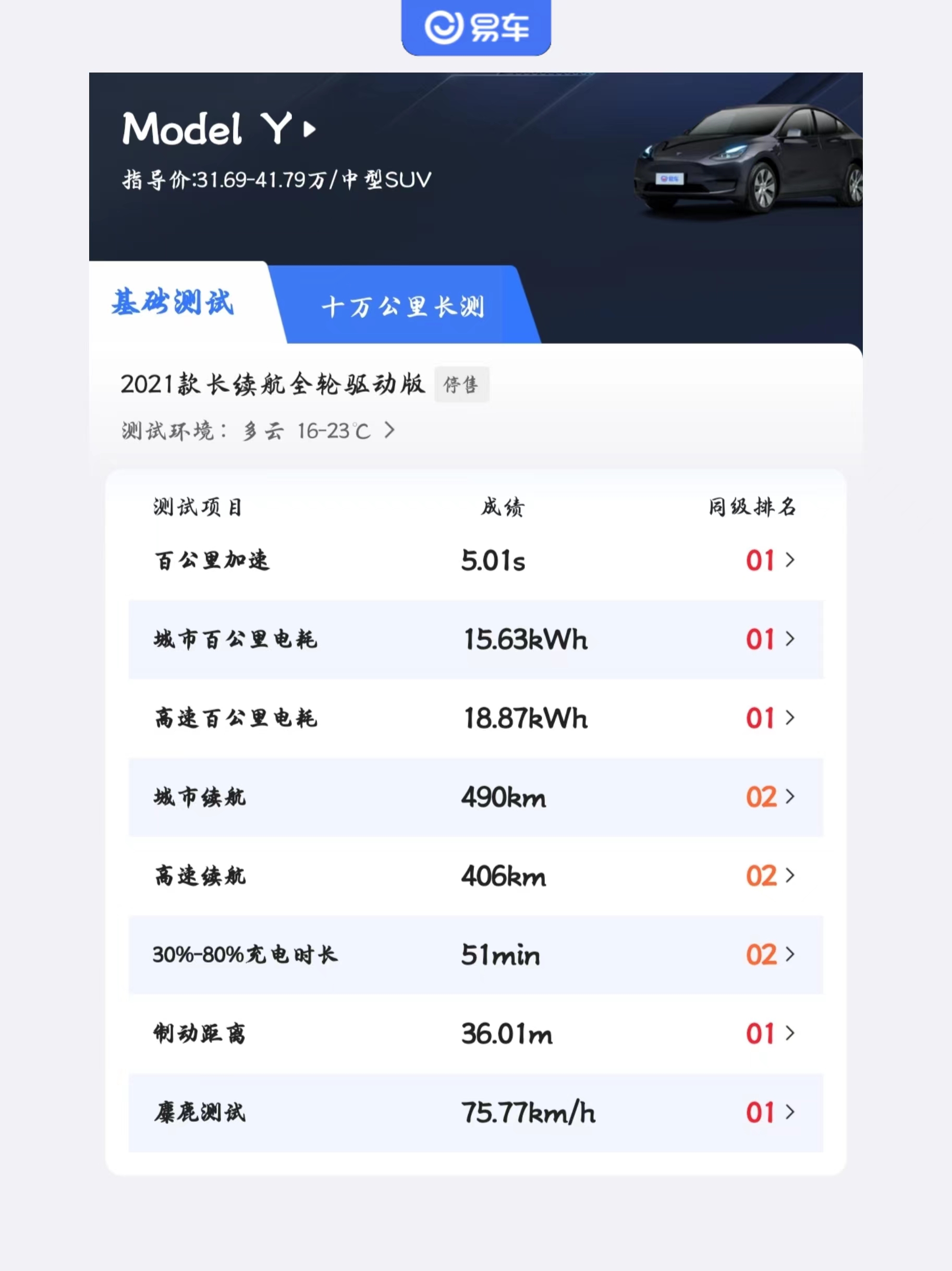 4680电池什么时候在国产特斯拉上装呀？有没有必要等？_Model Y社区_易车社区