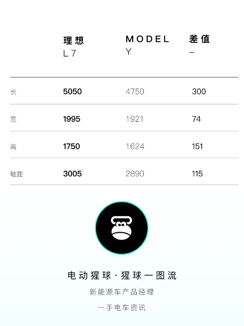 特斯拉Model Y和理想L7怎么选？_理想L7社区_易车社区