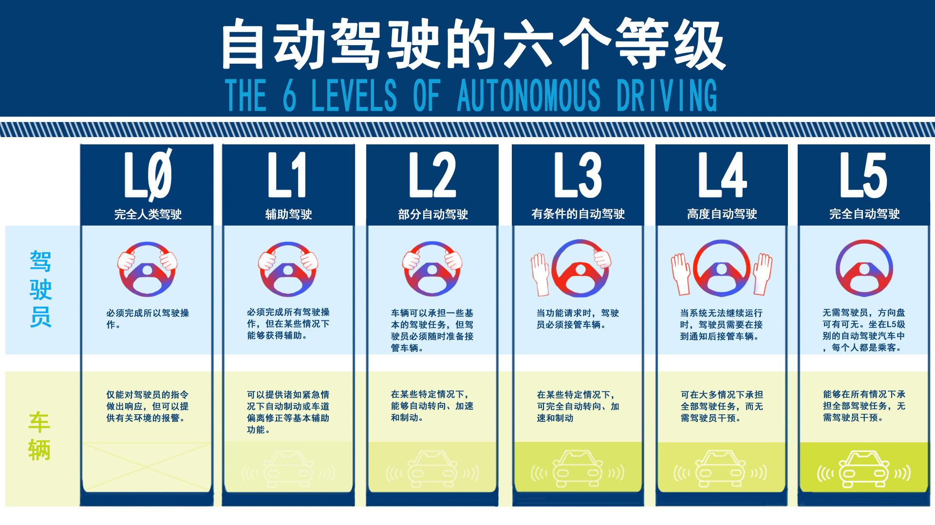 什么是驾驶辅助级别_易车百科