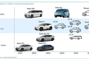 【ZEEKR CX1E】极氪ZEEKR CX1E报价,ZEEKR CX1E图片_易车