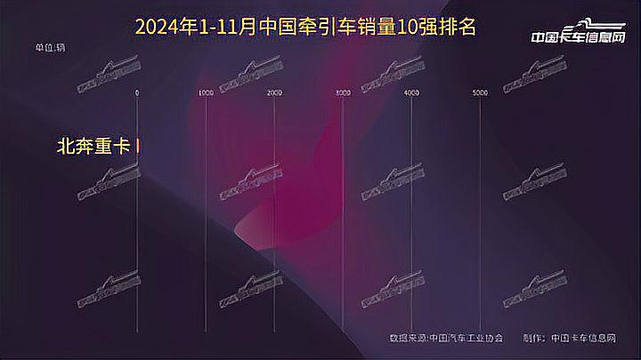 【解放J6P】解放J6P报价,一汽解放J6P图片_易车