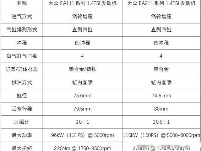 大众EA211发动机比EA111发动机好在哪里？老司机给了答案，你同意吗_易车