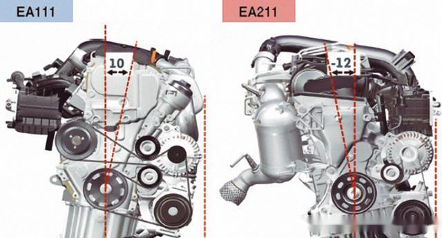 大众EA211发动机比EA111发动机好在哪里？老司机给了答案，你同意吗_易车