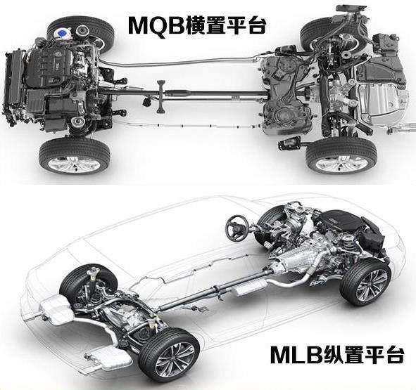 平台架构大讲座，MQB、CMF与TNGA的列王纷争_易车